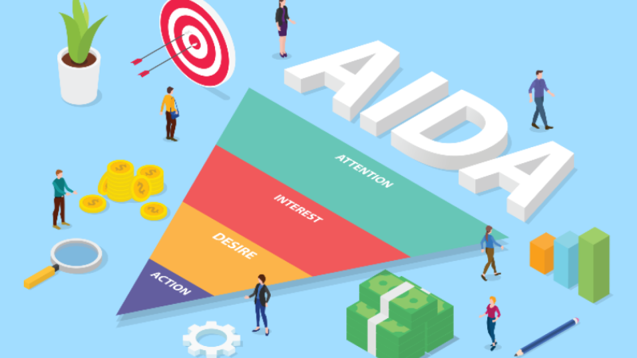 What is the AIDA model? AIDA application strategy in Marketing helps X3 ...