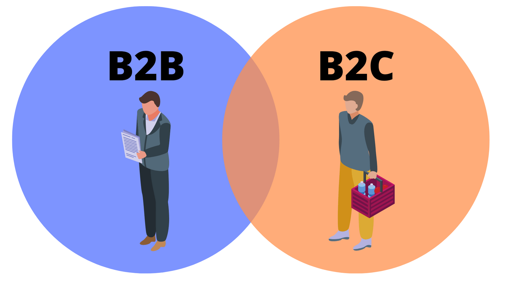 How to create B2B and B2C Personas and Map Content to the Buyer Journey