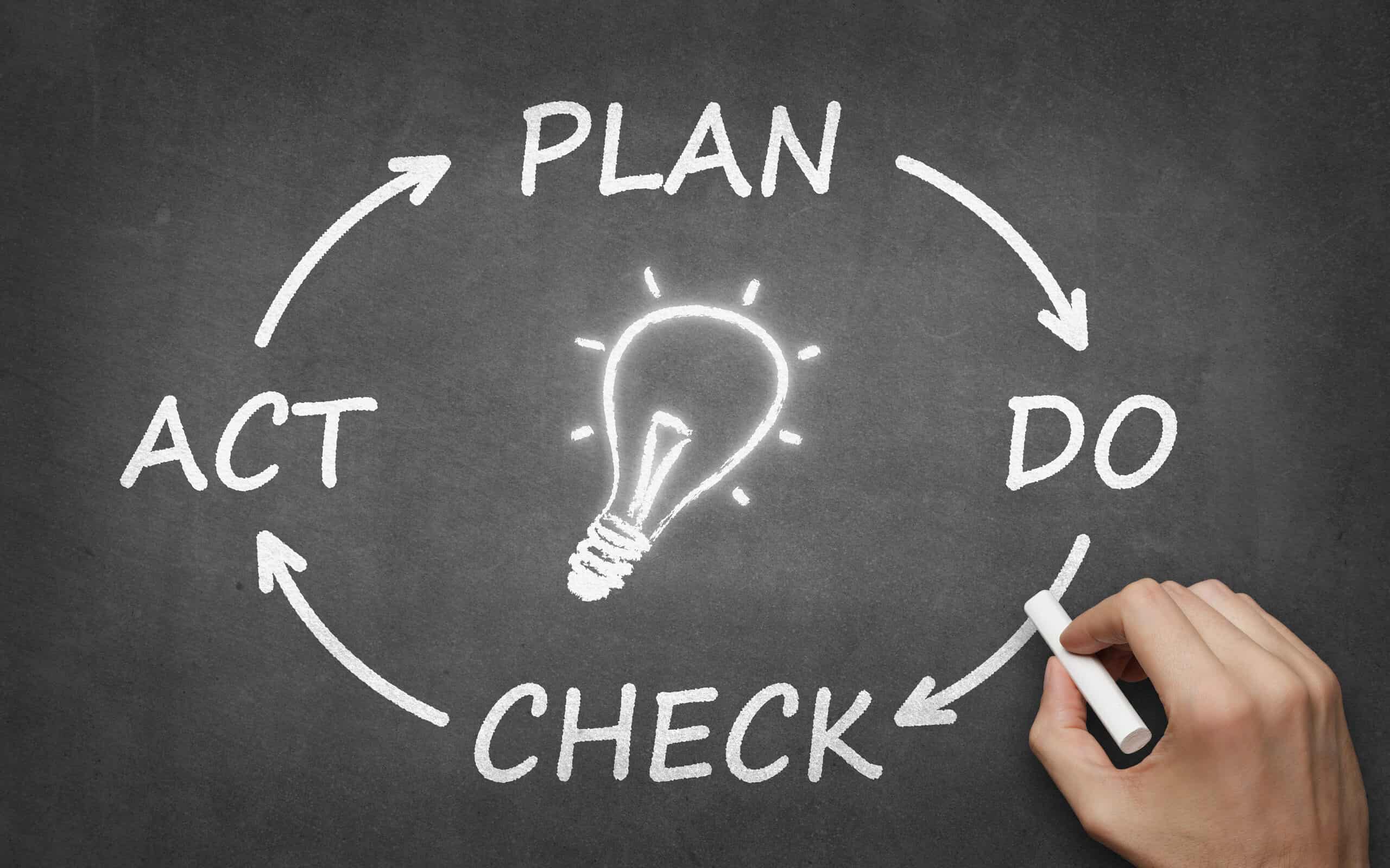 The PDCA model explained
