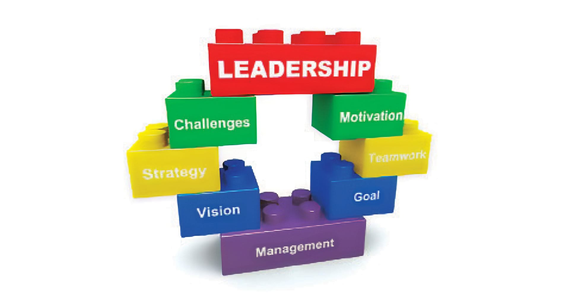 The 3 Main Differences Between Management & Leadership