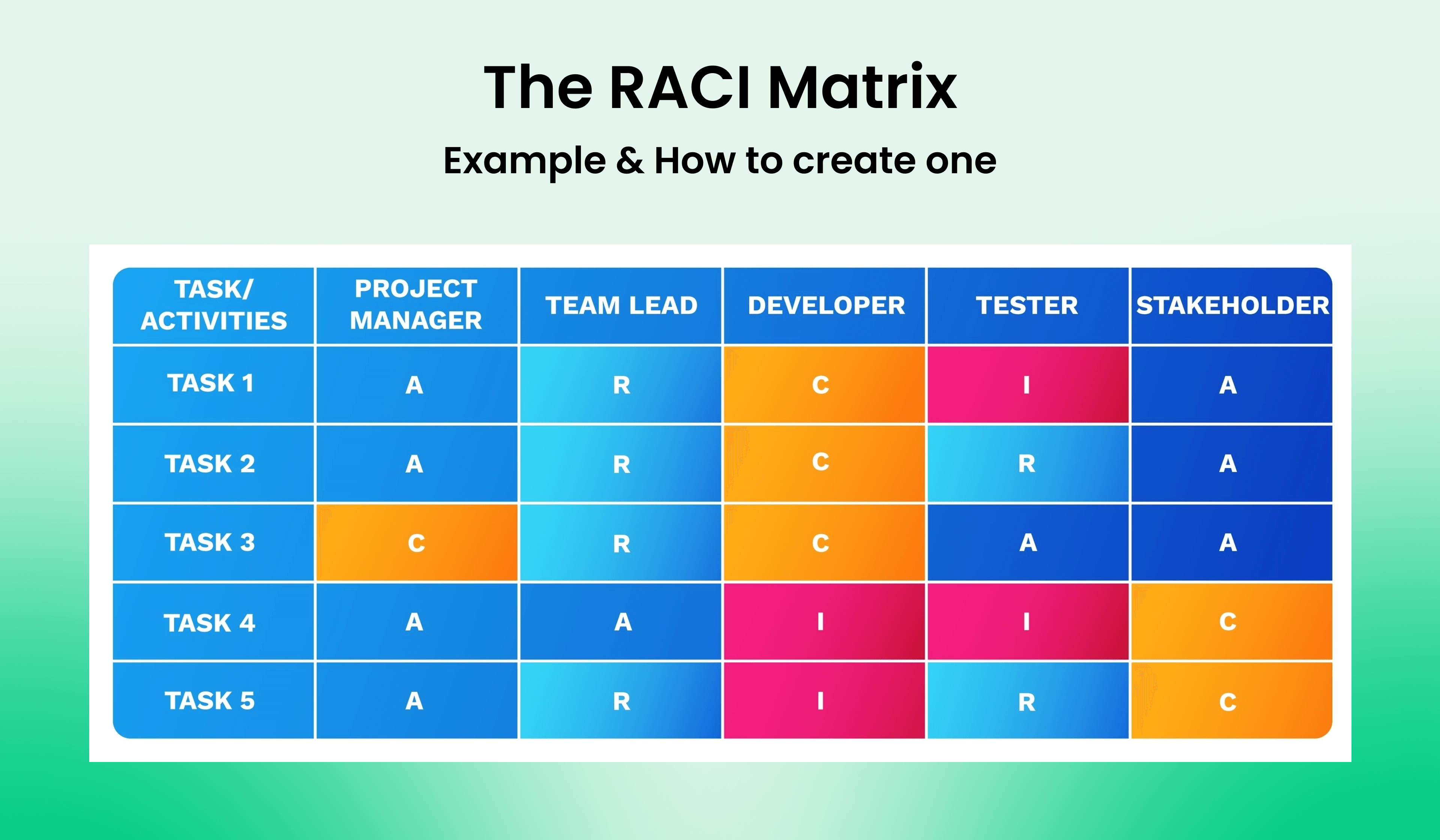How teams can use the RACI matrix for collaborative success